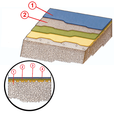 Stratigrafia di un rivestimento multistrato | Ediliziainrete.it